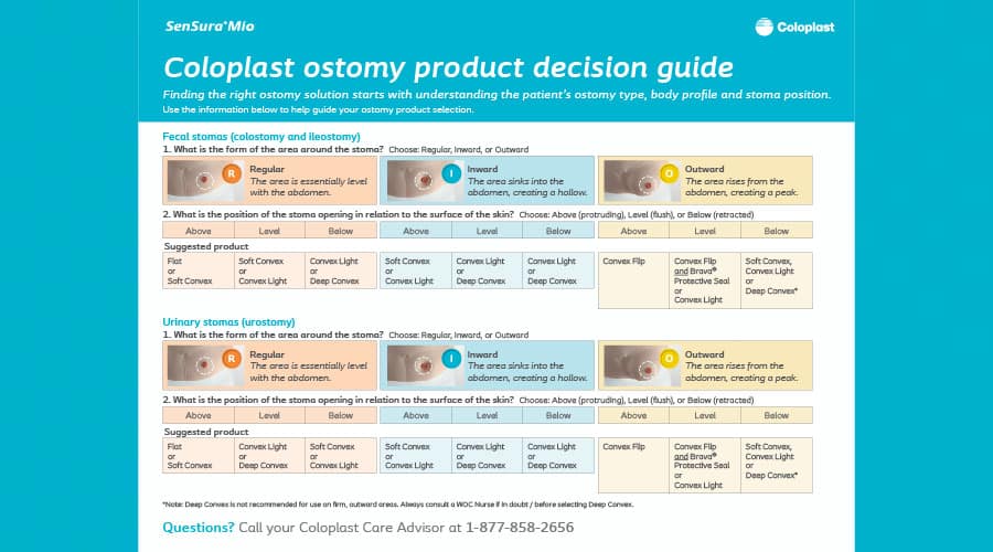 Coloplast ostomy product decision guide