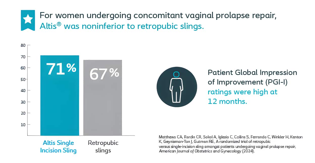 Altis® Single Incision Sling System Clinical Compendium - Coloplast